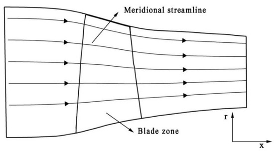 Improved Body Force Model for Estimating Off-Design Axial Compressor ...