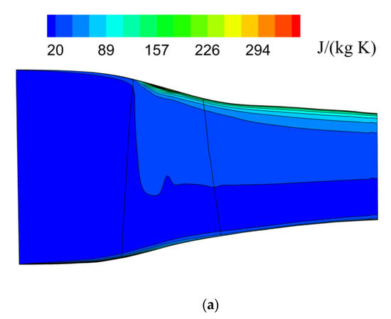 Improved Body Force Model for Estimating Off-Design Axial Compressor ...