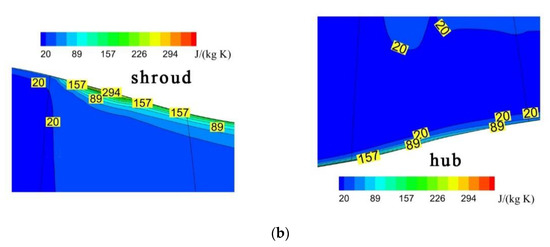 Improved Body Force Model for Estimating Off-Design Axial Compressor ...