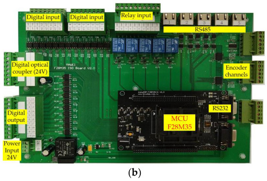Energies | Free Full-Text | Design and Control of a Multi-Axis Servo Motion Chair System Based ...