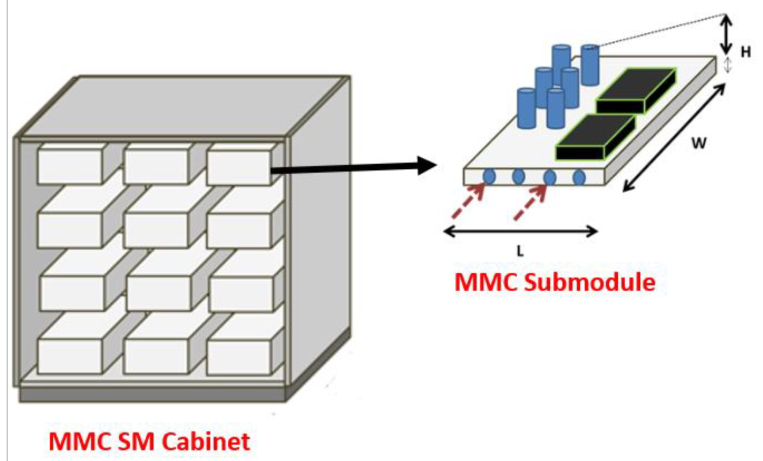 Multiobjective Optimization Based Framework for Early Stage Design of ...