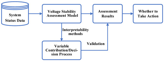Review on Interpretable Machine Learning in Smart Grid