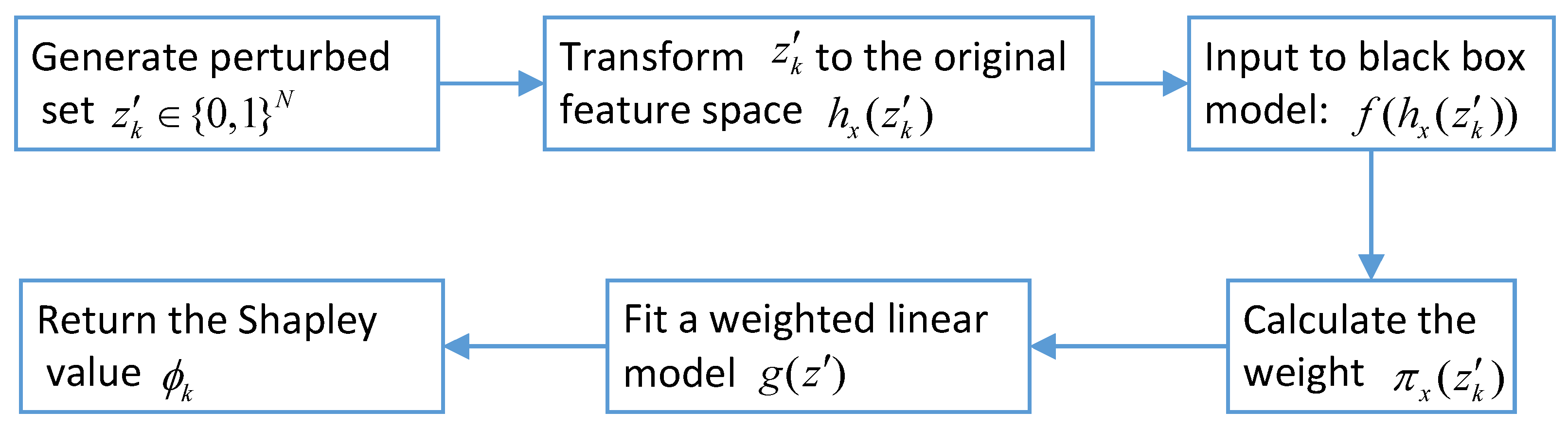 Energies | Free Full-Text | Review on Interpretable Machine Learning in ...