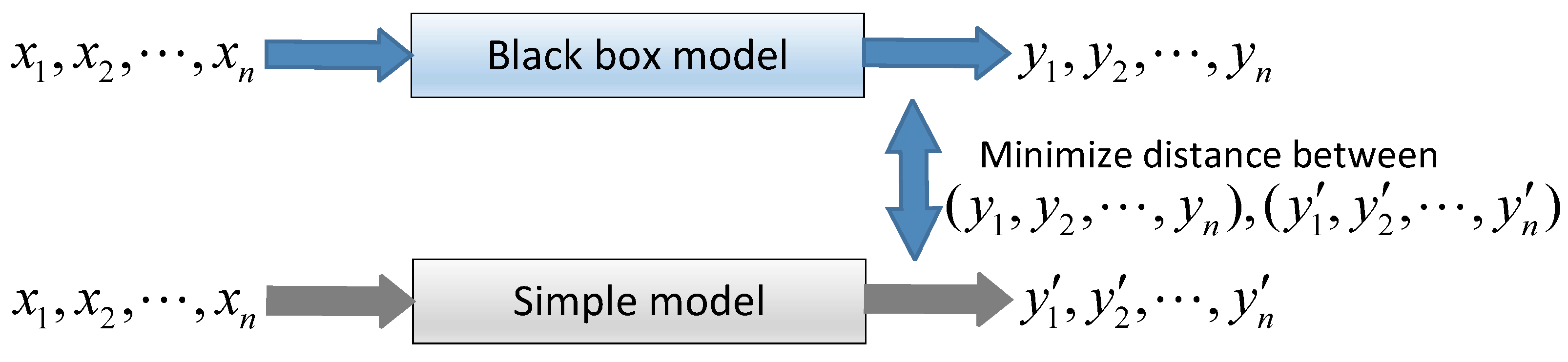 Energies | Free Full-Text | Review on Interpretable Machine Learning in ...