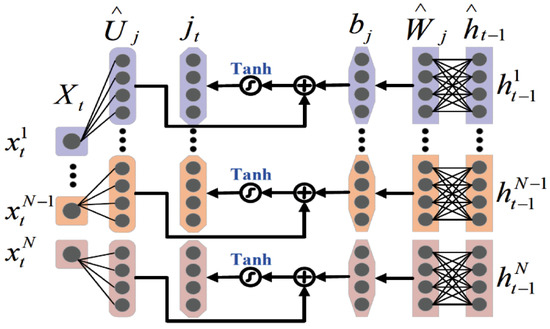 Review on Interpretable Machine Learning in Smart Grid