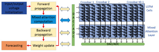 Review on Interpretable Machine Learning in Smart Grid