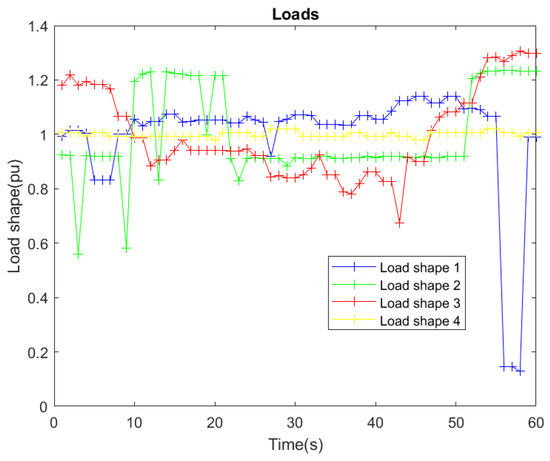 Distributed Volt-Var Curve Optimization Using a Cellular Computational Network Representation of ...