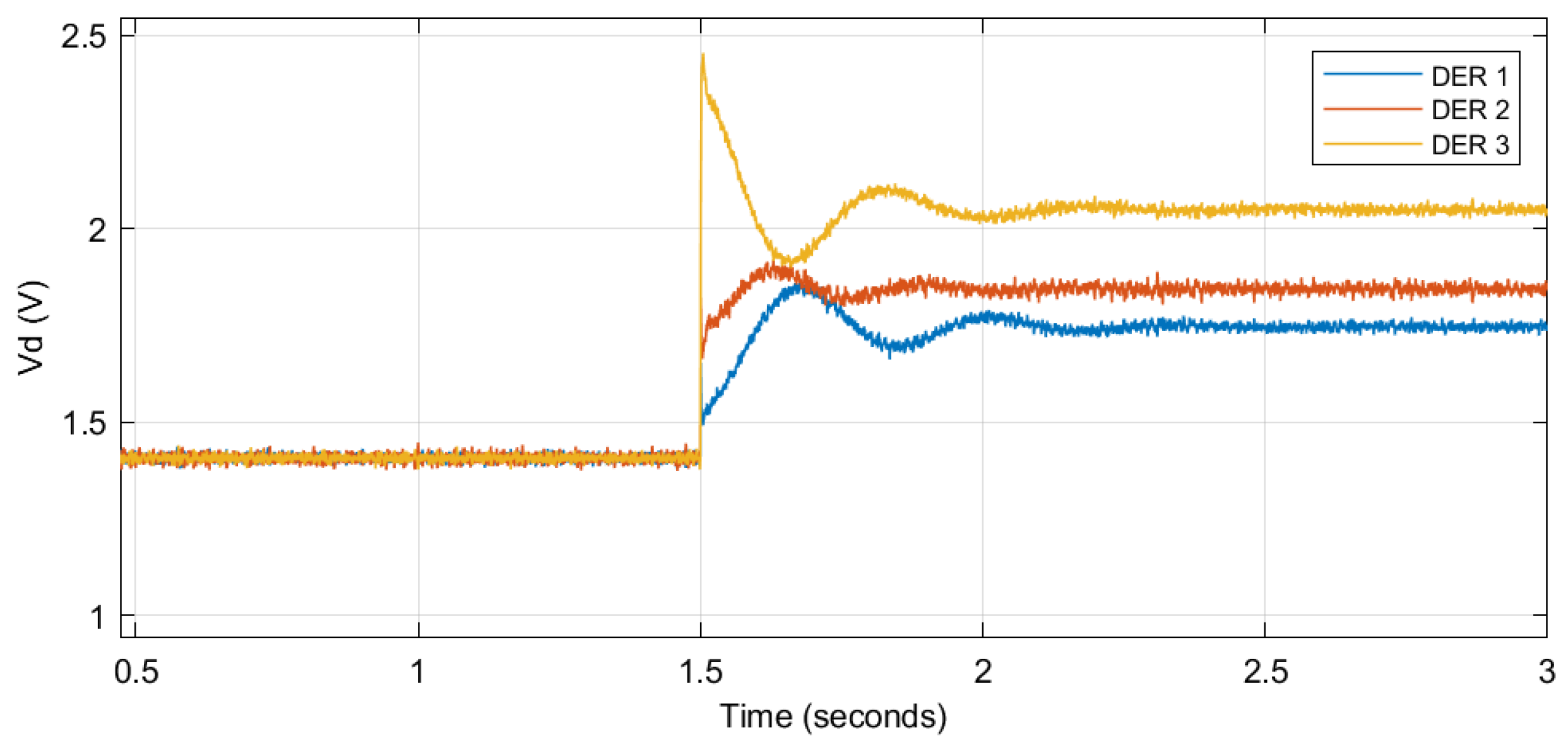 Decentralized Virtual Impedance- Conventional Droop Control for Power Sharing for Inverter-Based ...
