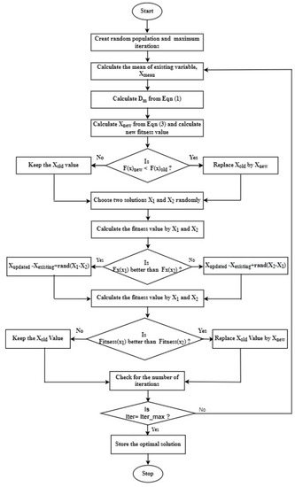 Energies | Free Full-Text | Available Transfer Capability Enhancement ...