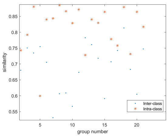 HOG-SVM-Based Image Feature Classification Method for Sound Recognition ...
