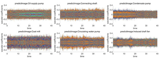 HOG-SVM-Based Image Feature Classification Method for Sound Recognition ...