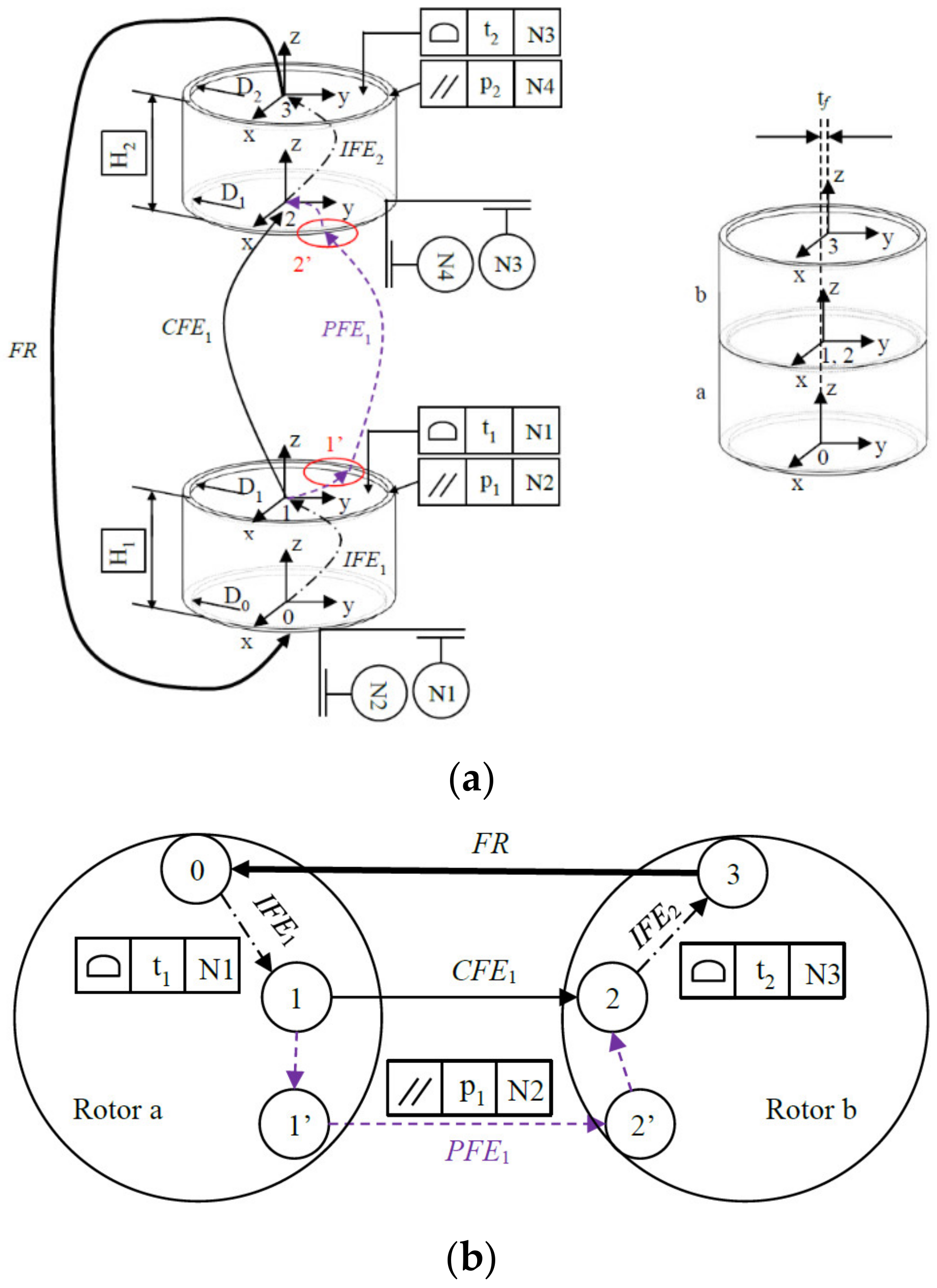 Variation Analysis Considering the Partial Parallel Connection in Aero ...