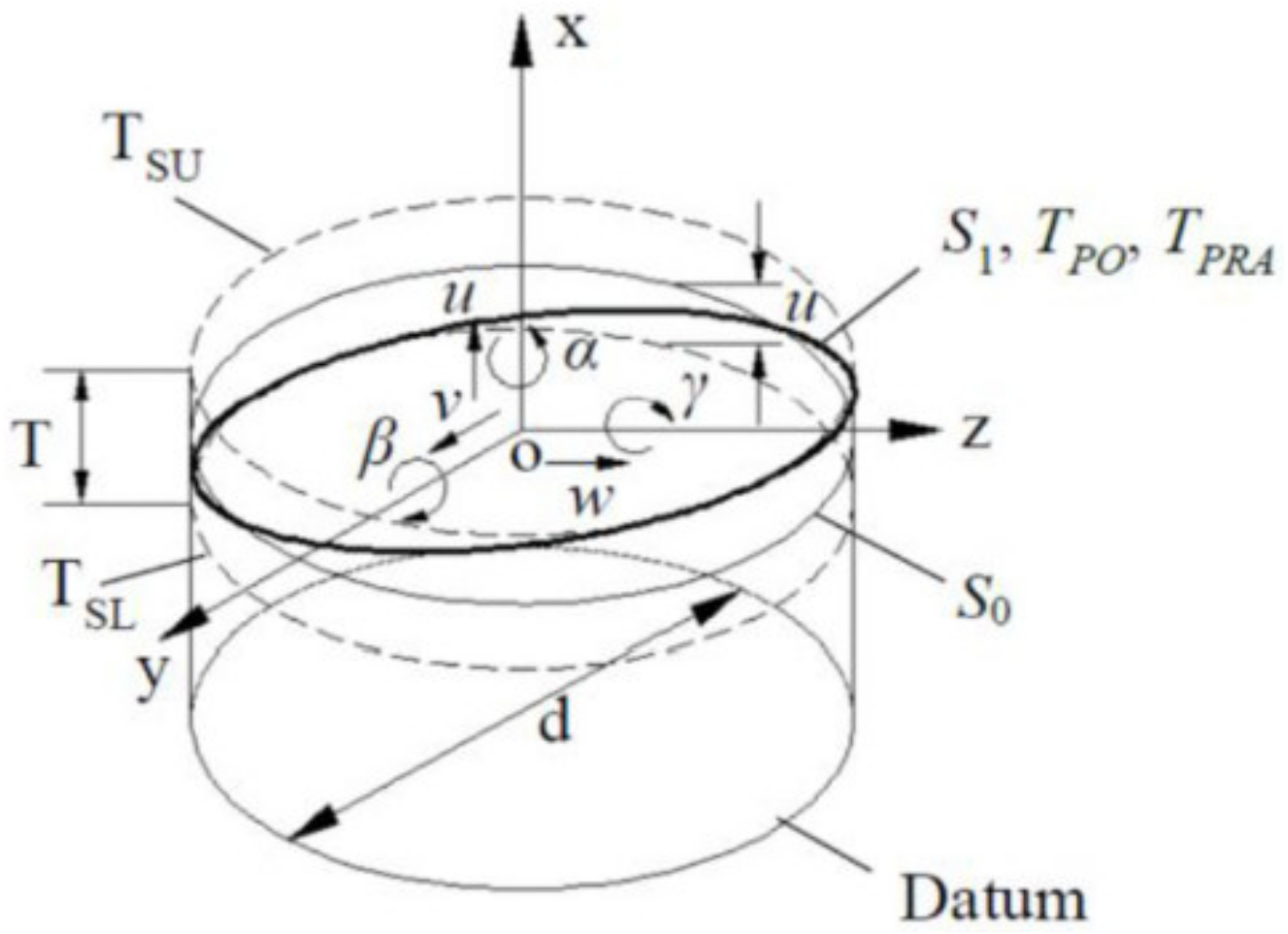 Variation Analysis Considering the Partial Parallel Connection in Aero ...