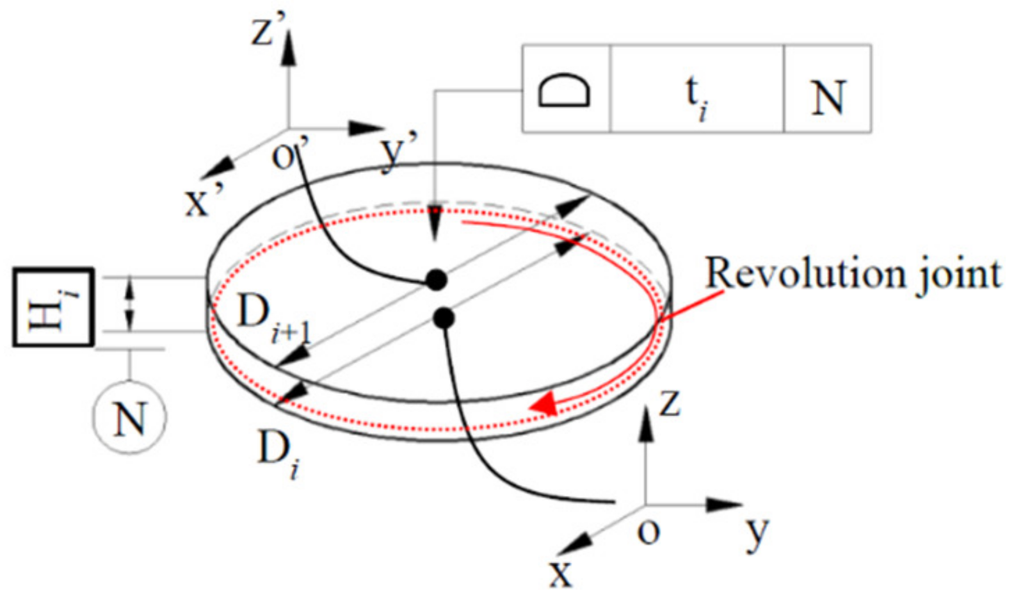 Variation Analysis Considering the Partial Parallel Connection in Aero ...