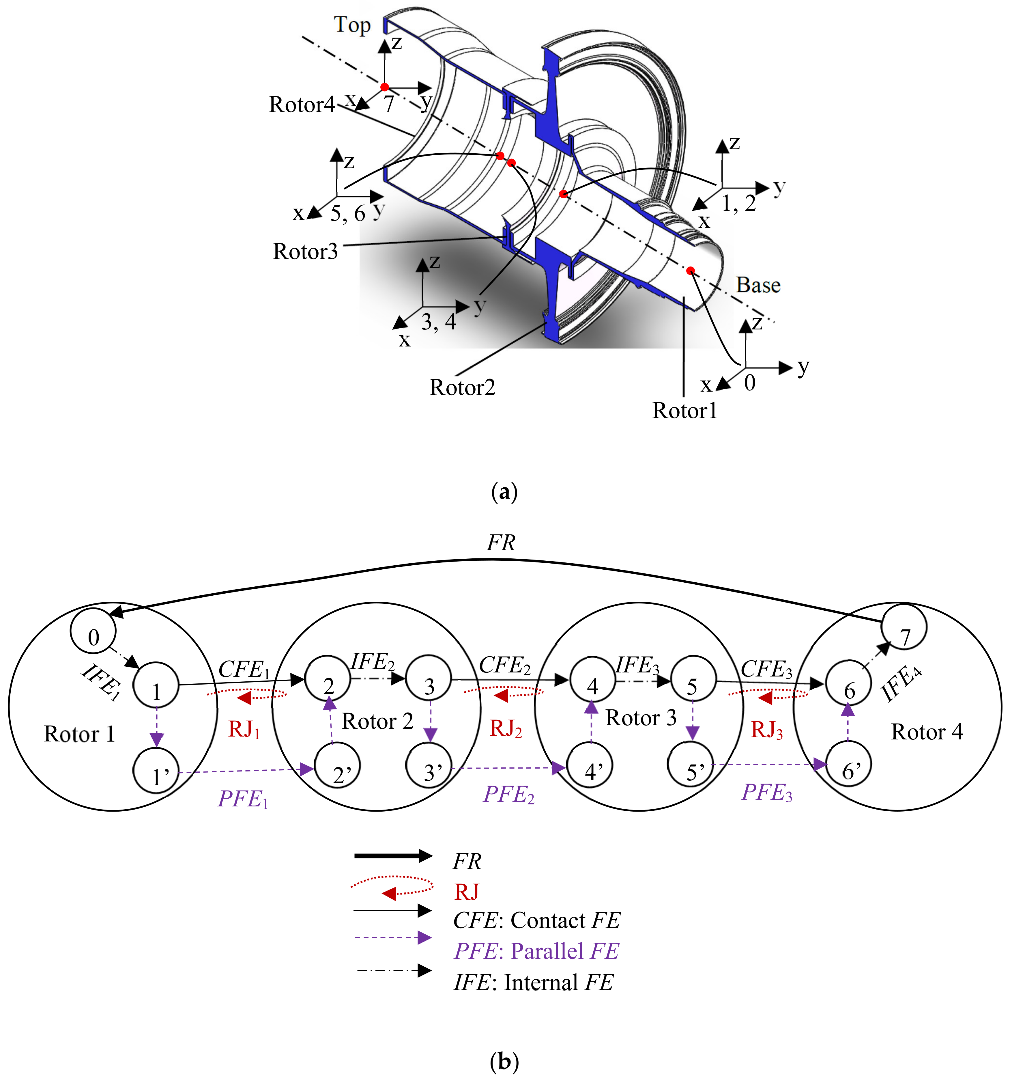 Variation Analysis Considering the Partial Parallel Connection in Aero ...