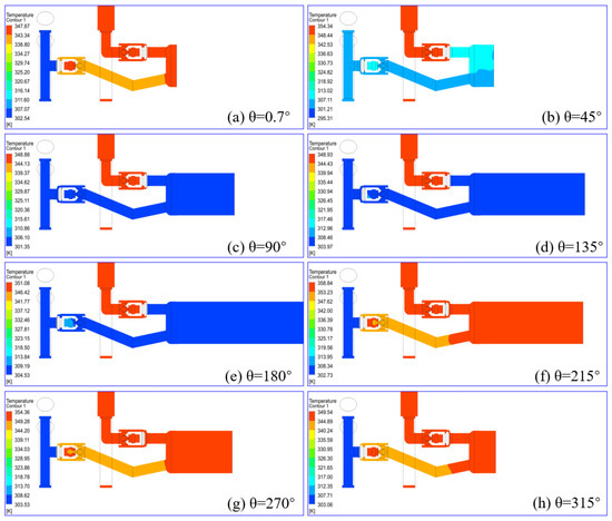 Application of CFD Method to Investigate the Evolution of the ...
