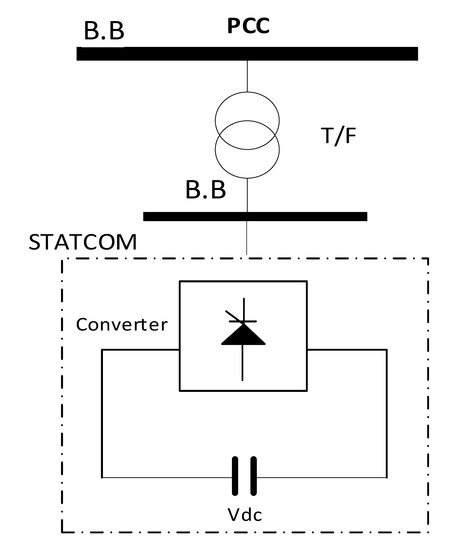 Comparative Analysis of Reactive Power Compensation Devices in a Real ...