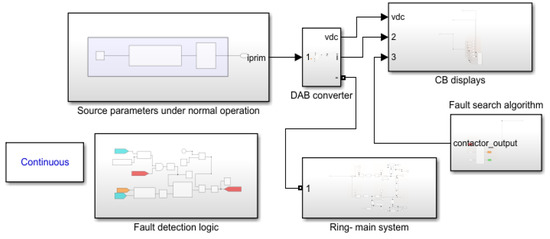 Fault Detecting and Isolating Schemes in a Low-Voltage DC Microgrid Network from a Remote Village