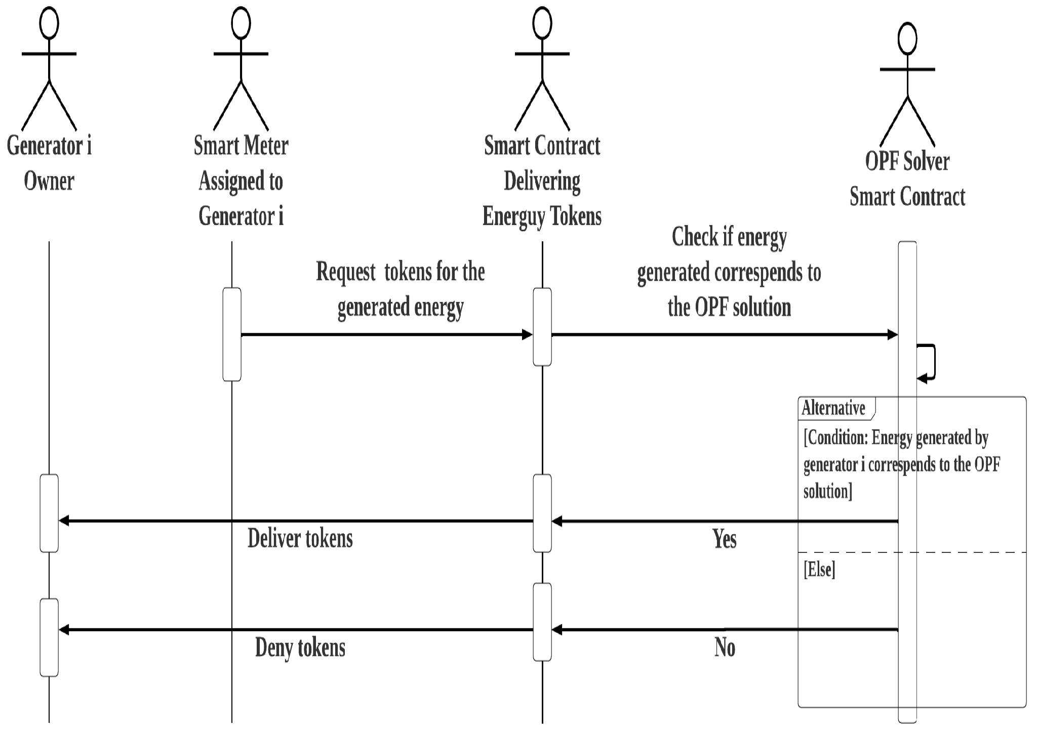 Fully Decentralized, Cost-Effective Energy Demand Response Management ...