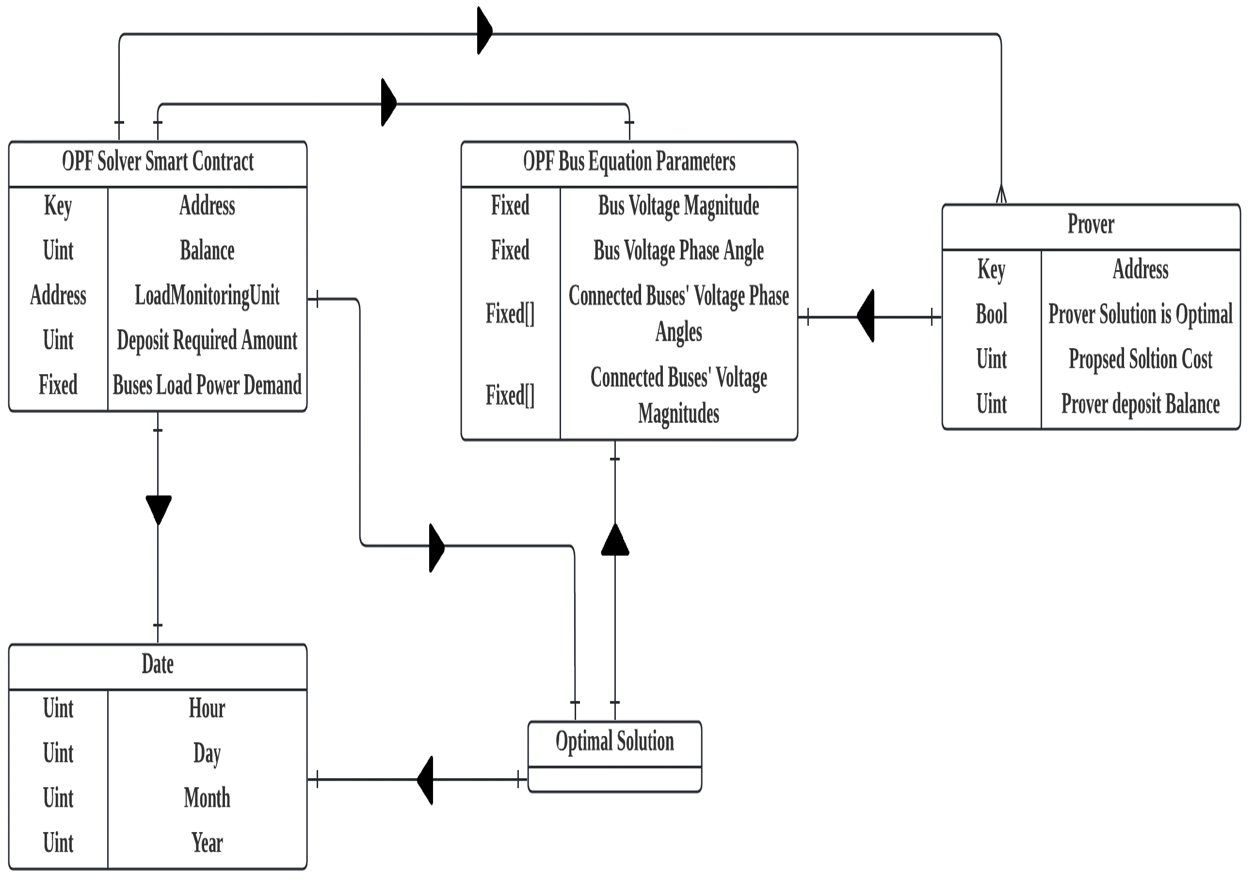 Fully Decentralized, Cost-Effective Energy Demand Response Management ...