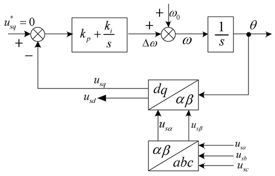 Power System Modeling and Control