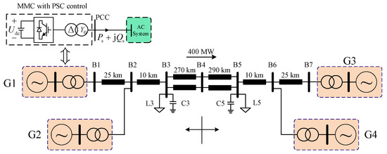 Power System Modeling and Control