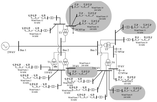 Power System Modeling and Control