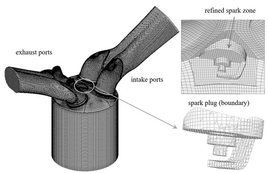 Modelling Study of Cycle-To-Cycle Variations (CCV) in Spark Ignition ...