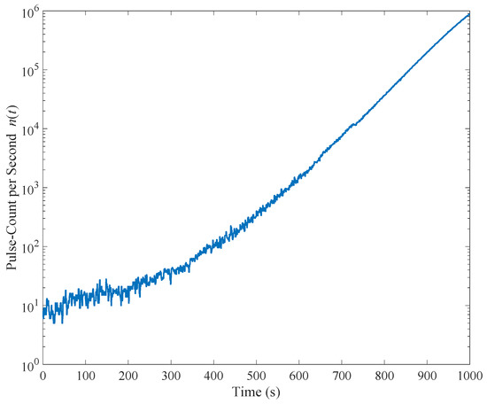 A Finite-Time Differentiator with Application to Nuclear Reactor ...