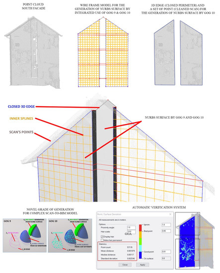 Digital Twin and Cloud BIM-XR Platform Development: From Scan-to-BIM-to ...