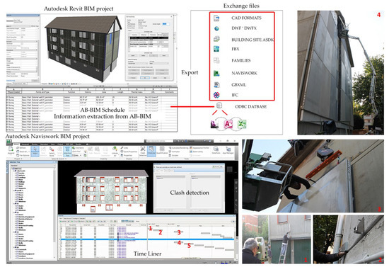Digital Twin and Cloud BIM-XR Platform Development: From Scan-to-BIM-to ...