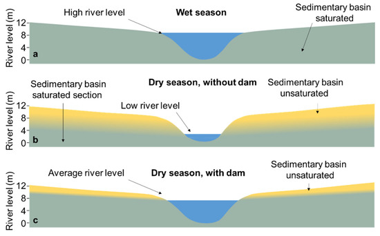 Sedimentary Basin Water and Energy Storage: A Low Environmental Impact ...