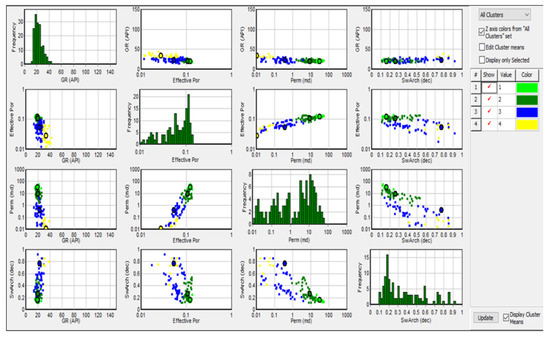 Application of Machine Learning for Lithofacies Prediction and Cluster ...