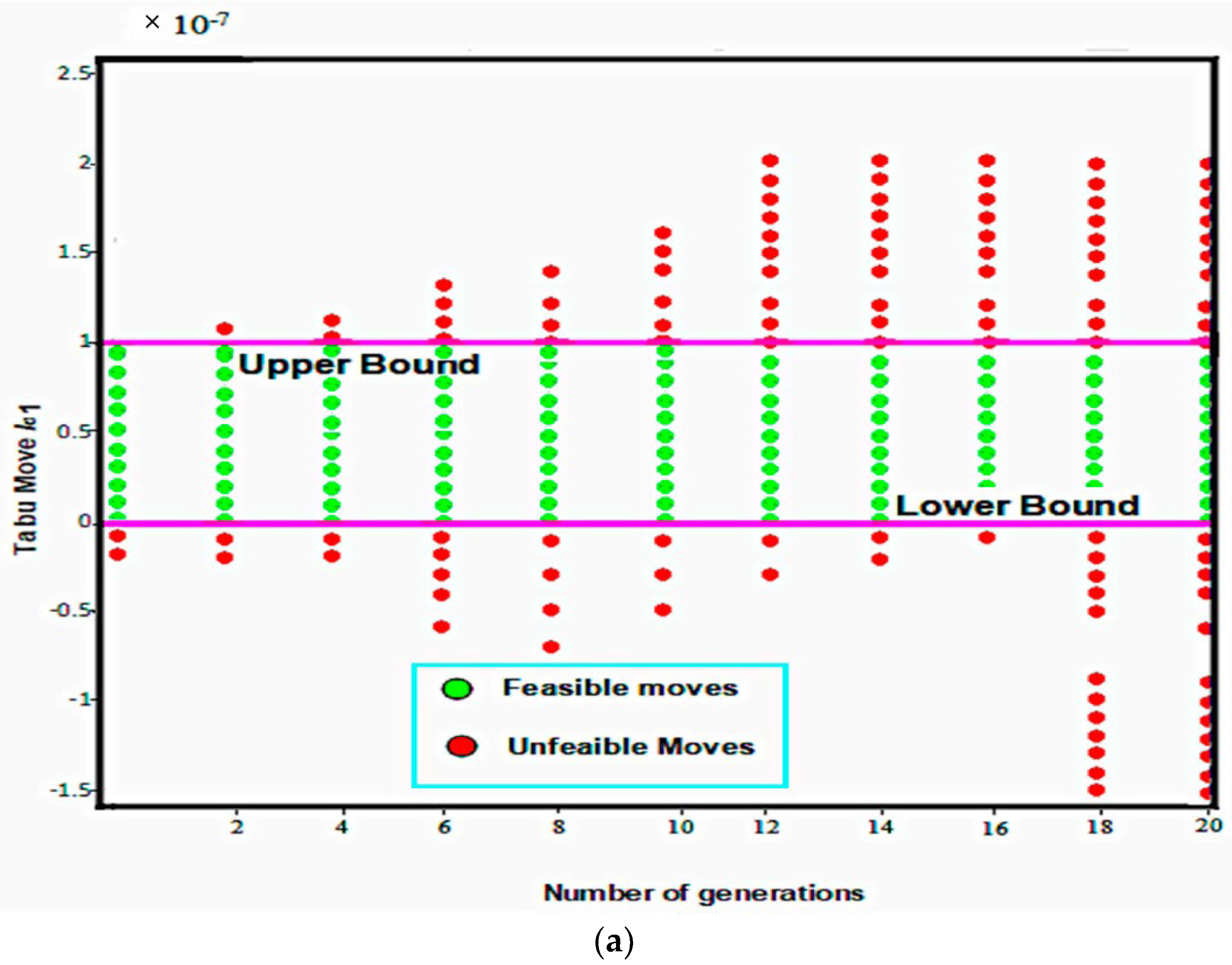 Implementation of a Novel Tabu Search Optimization Algorithm to Extract ...