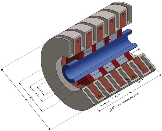 Design of a Slot-Spaced Permanent Magnet Linear Alternator Based on ...