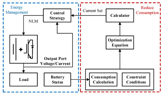 Energies | Free Full-Text | A Multistage Current Charging Method for Energy Storage Device of ...