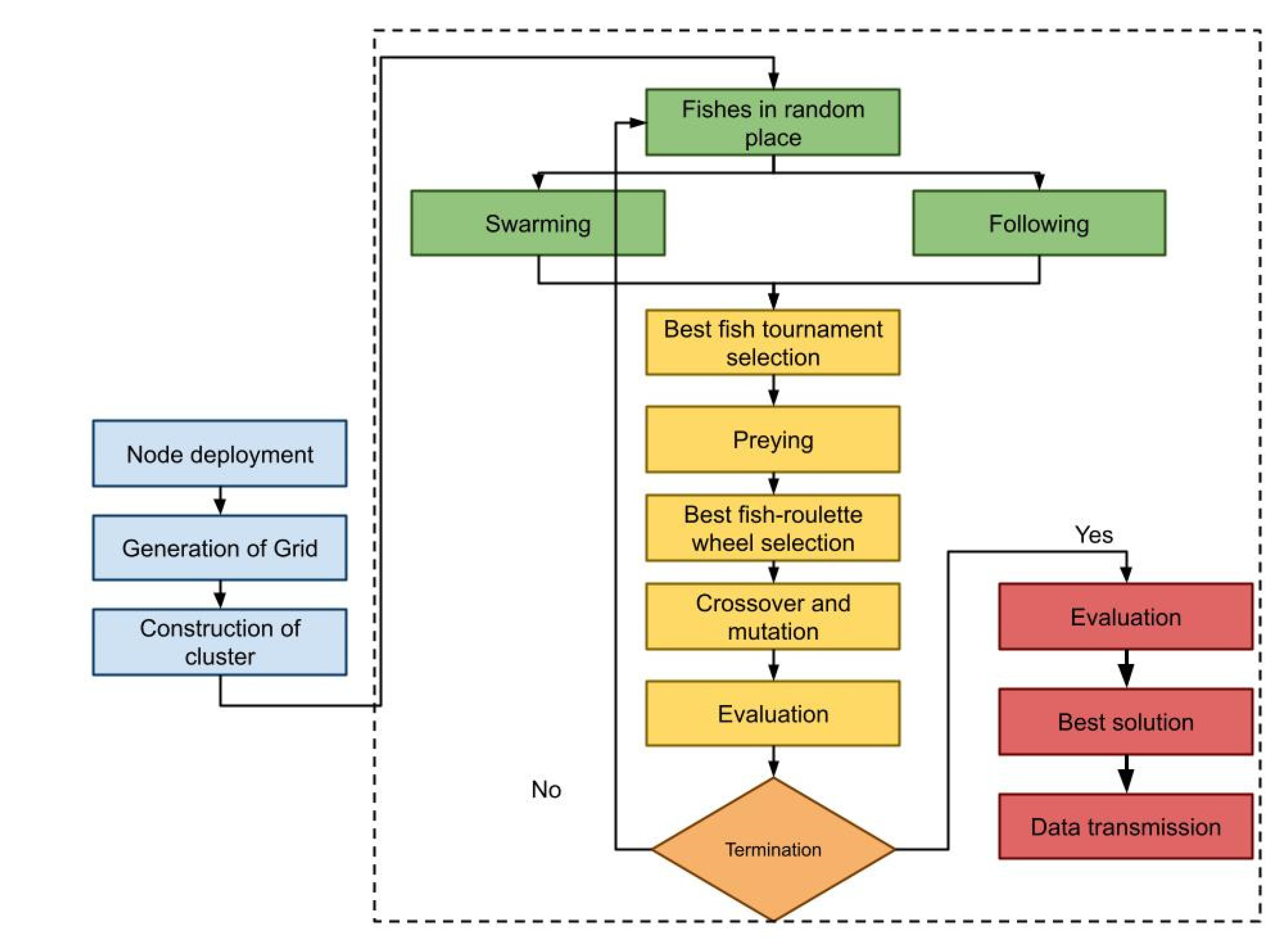 Energies | Free Full-Text | Clustering Based Optimal Cluster Head ...