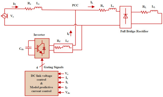 A Novel Single-Phase Shunt Active Power Filter with a Cost Function Based Model Predictive ...