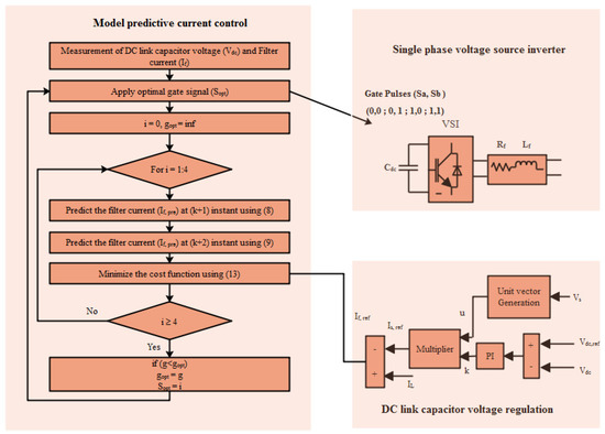 A Novel Single-Phase Shunt Active Power Filter with a Cost Function Based Model Predictive ...