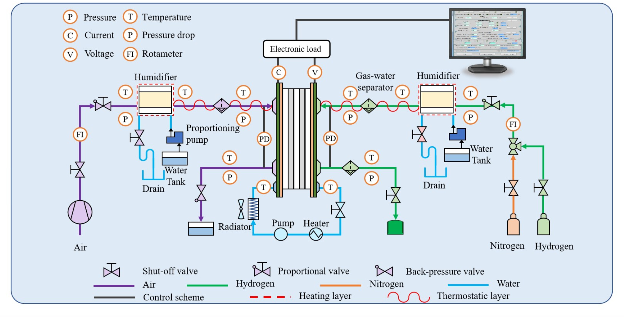 Energies | Free Full-Text | Modeling and Experimental Investigation of ...