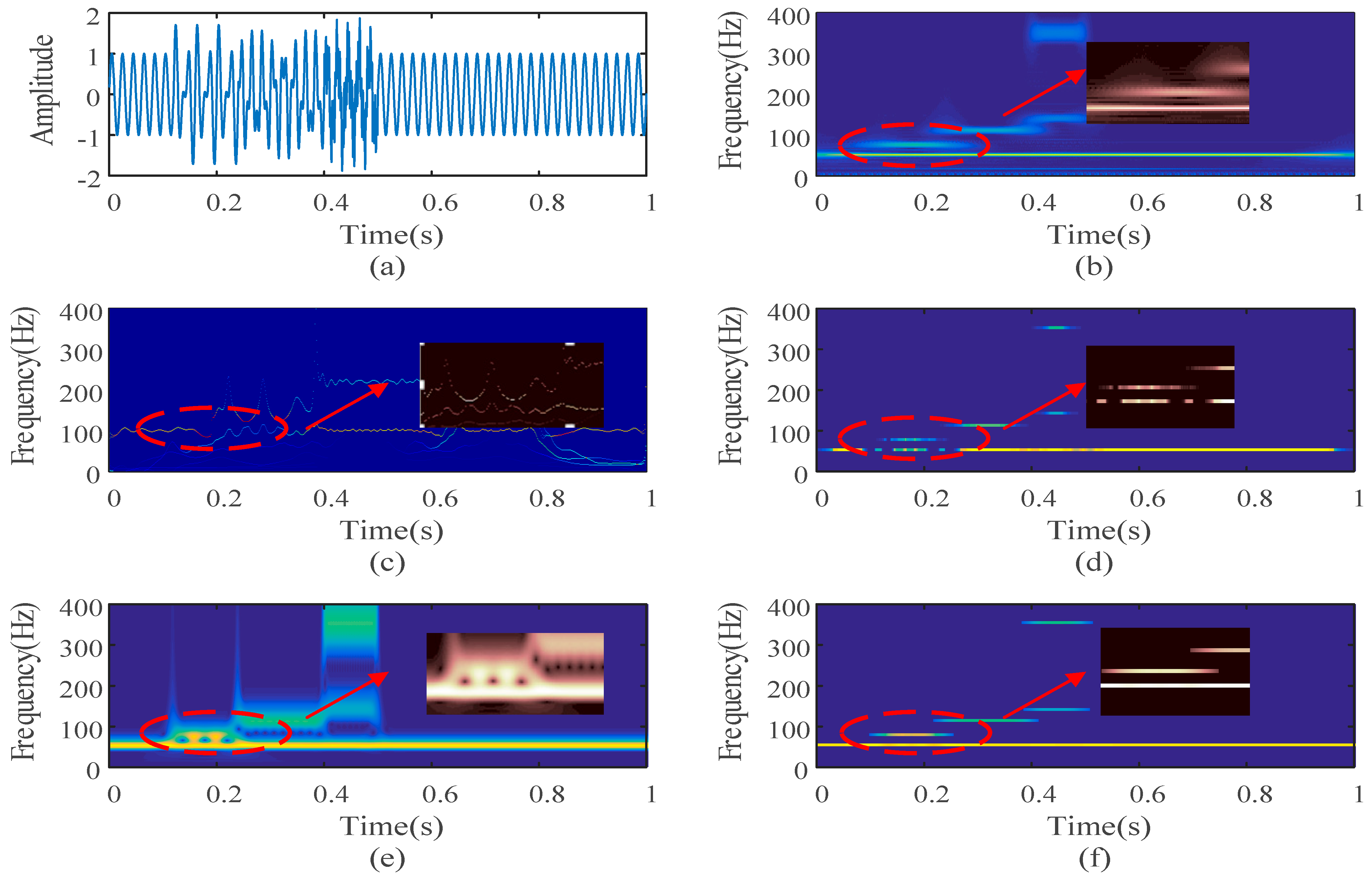 Harmonics and Interharmonics Detection Based on Synchrosqueezing Adaptive S-Transform
