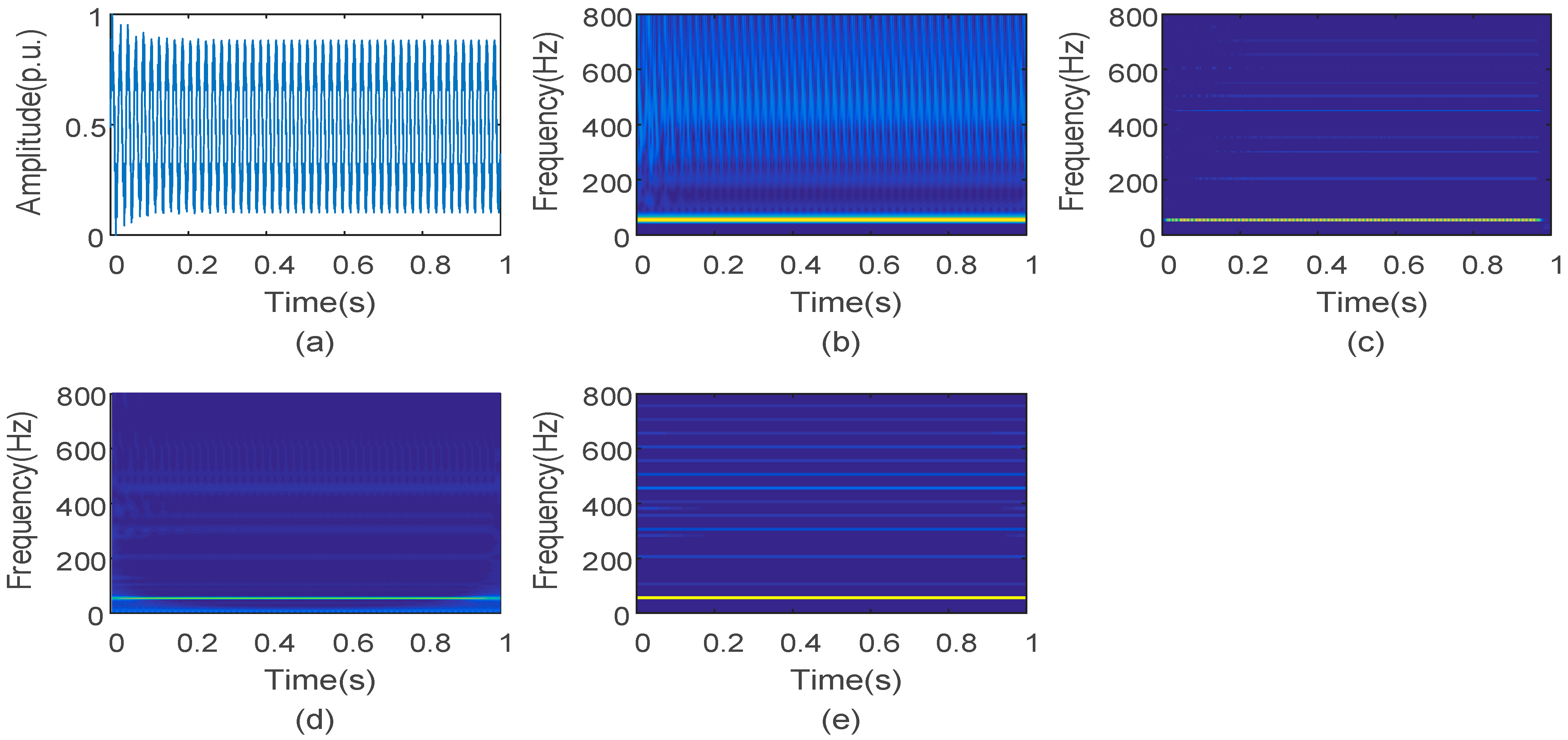 Harmonics and Interharmonics Detection Based on Synchrosqueezing Adaptive S-Transform