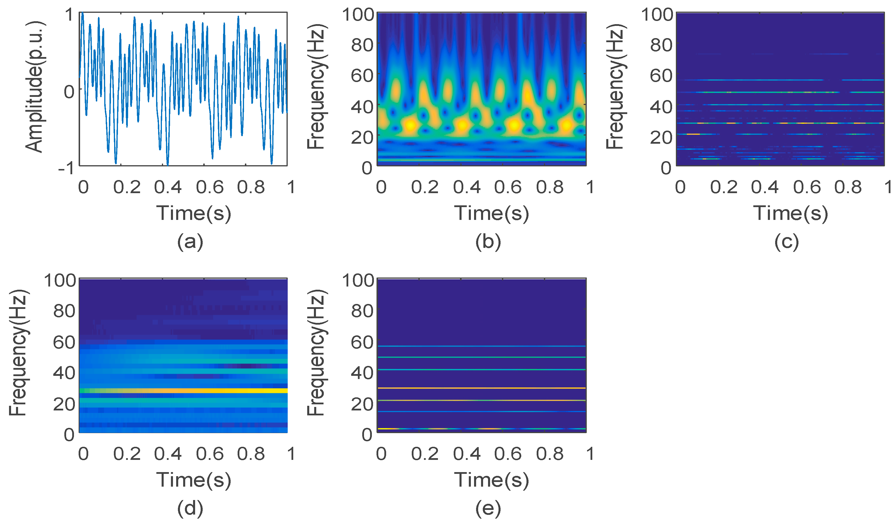 Harmonics and Interharmonics Detection Based on Synchrosqueezing Adaptive S-Transform