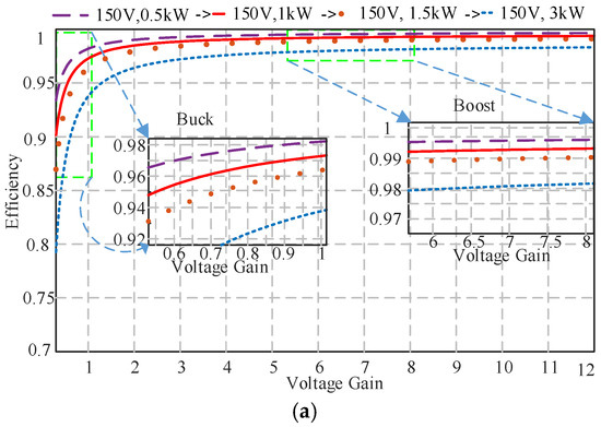 An Efficient Non-Inverting Buck-Boost Converter with Improved Step Up ...