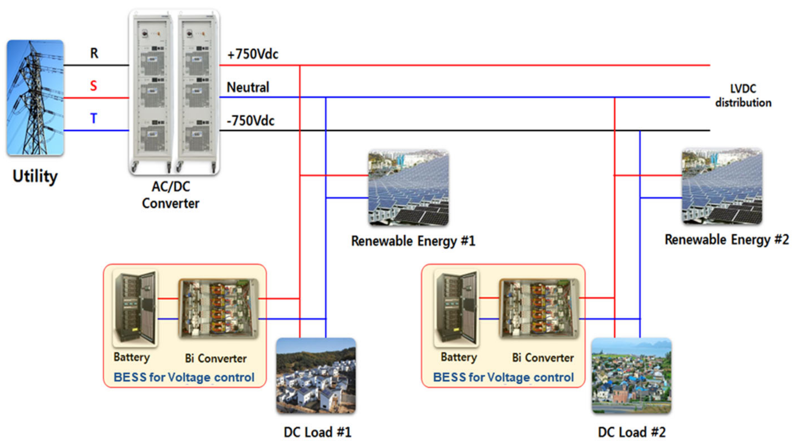 Autonomous DC-Bus Voltage Regulation in DC Microgrid Using Distributed Energy Storage Systems