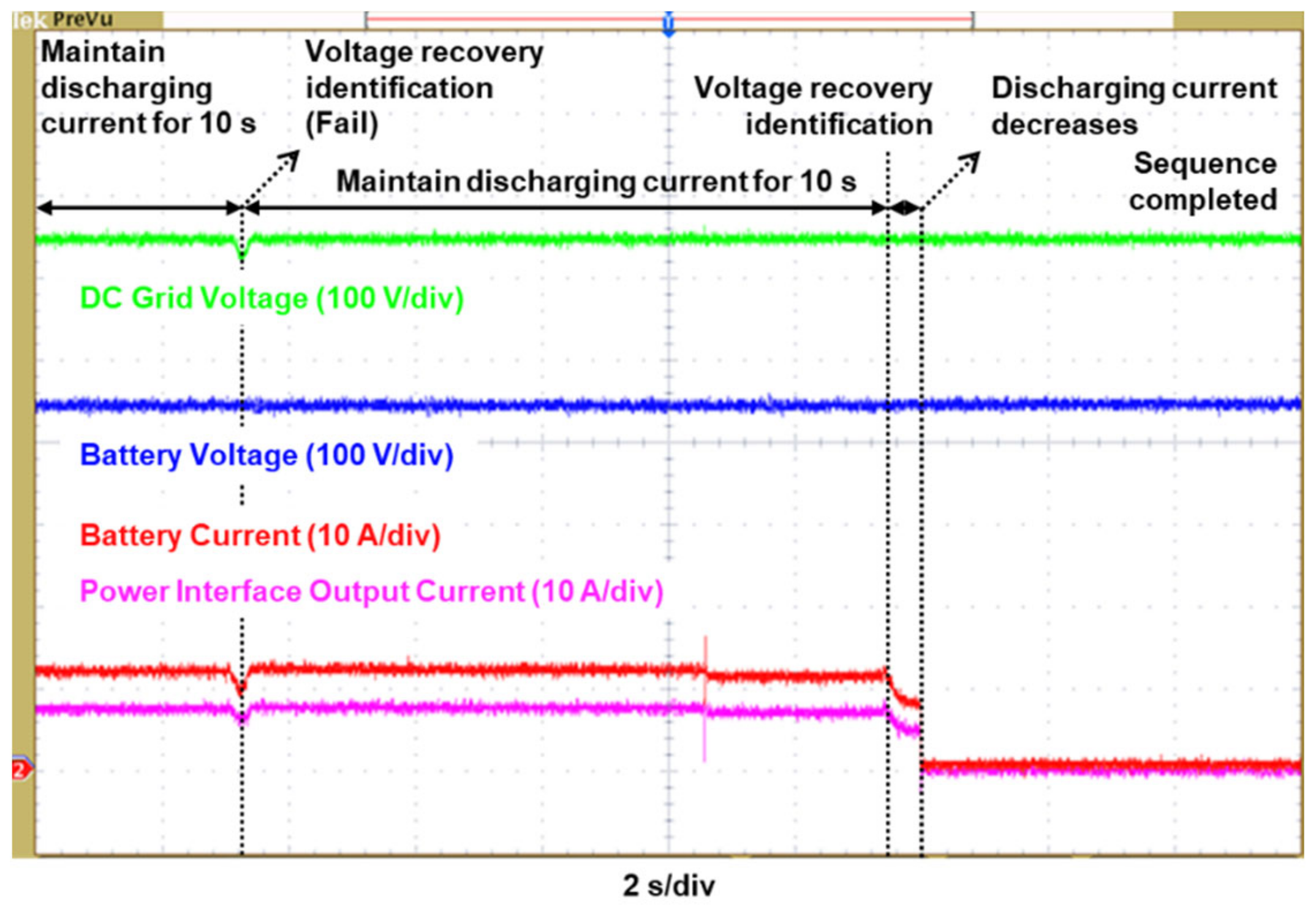 Autonomous DC-Bus Voltage Regulation in DC Microgrid Using Distributed ...