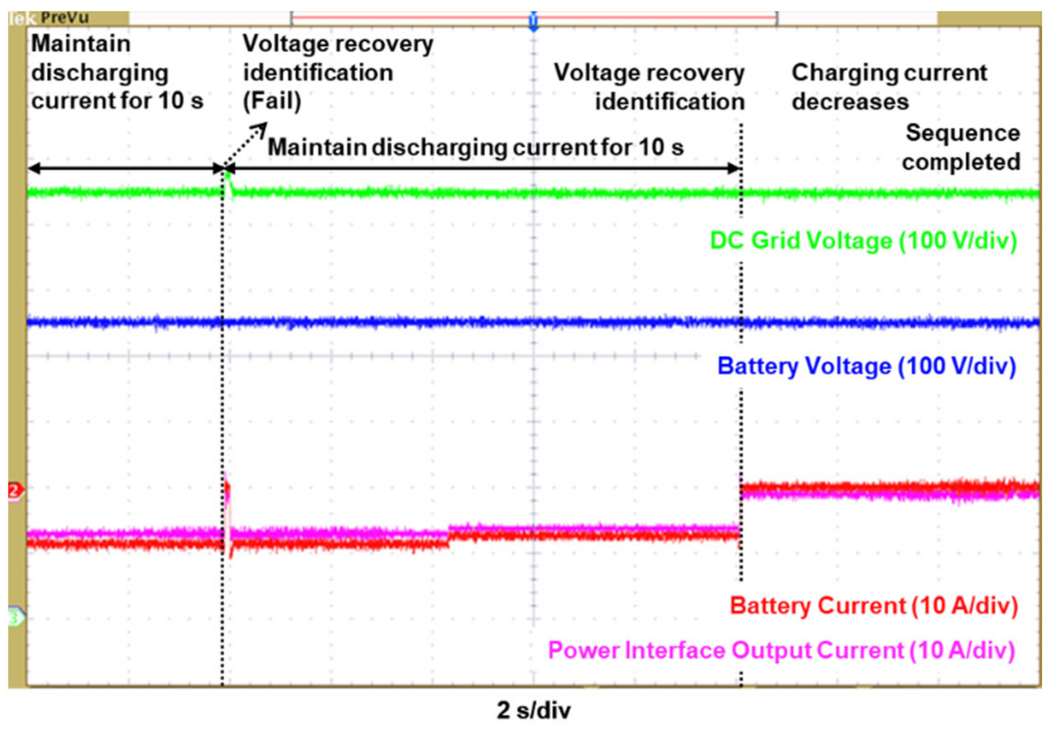 Autonomous DC-Bus Voltage Regulation in DC Microgrid Using Distributed ...