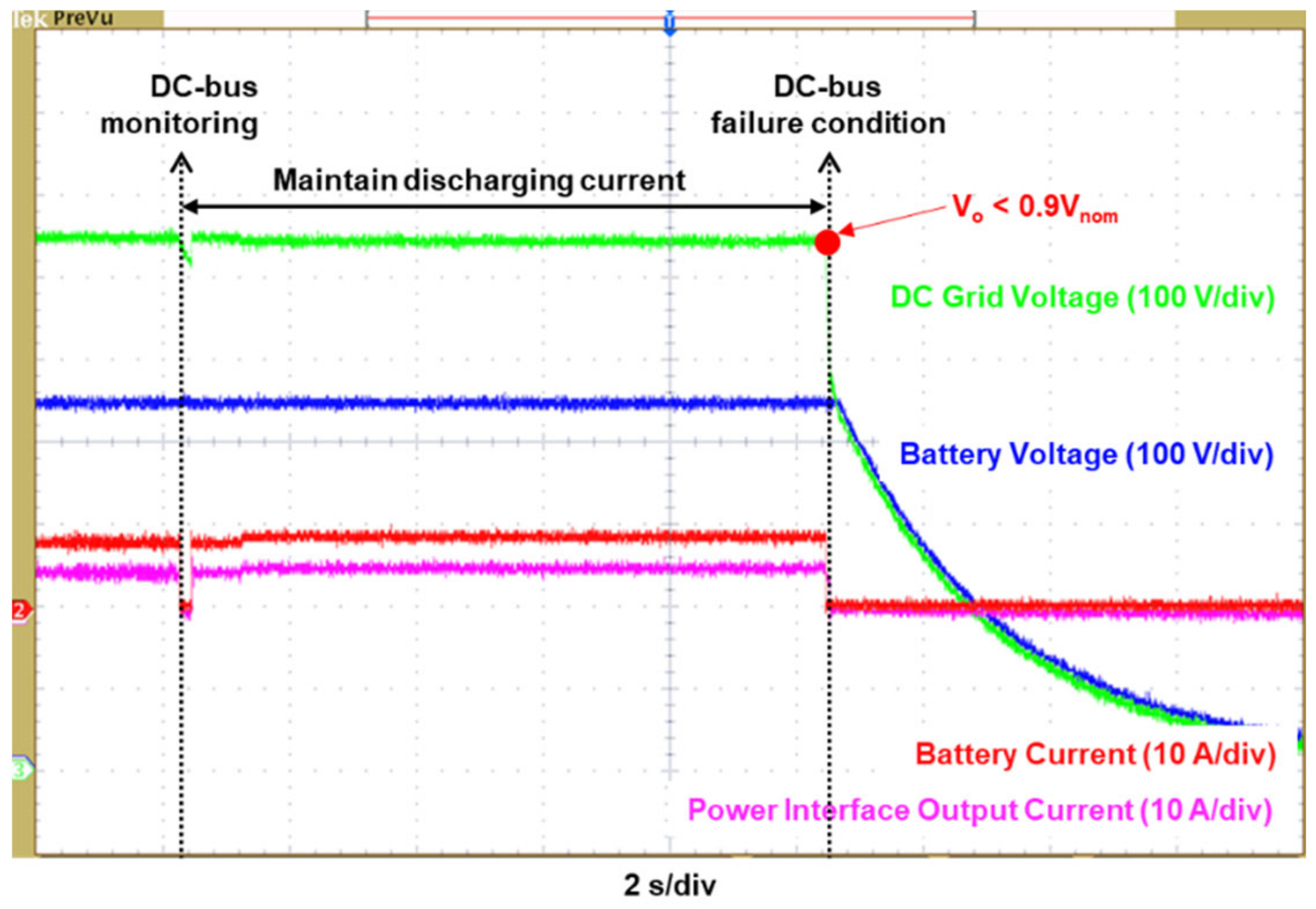 Autonomous DC-Bus Voltage Regulation in DC Microgrid Using Distributed ...