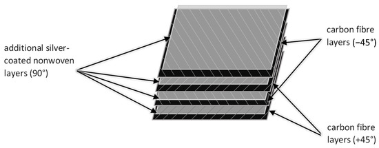 Methods for Enhancing the Electrical Properties of Epoxy Matrix Composites