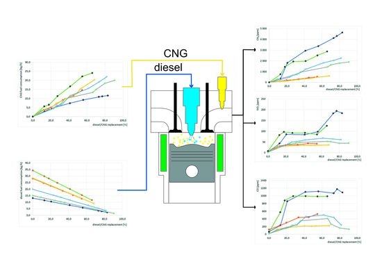 Energies | Free Full-Text | Experimental Assessment of the Impact of ...